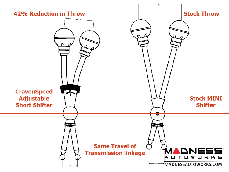 MINI Cooper Adjustable Short Shifter -R55 / R56 / R57 / R58 / R59 / R60 ...